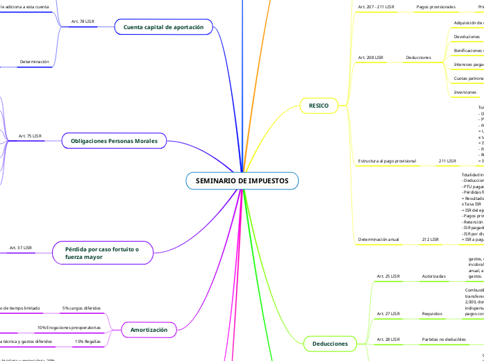 SEMINARIO DE IMPUESTOS - Mind Map